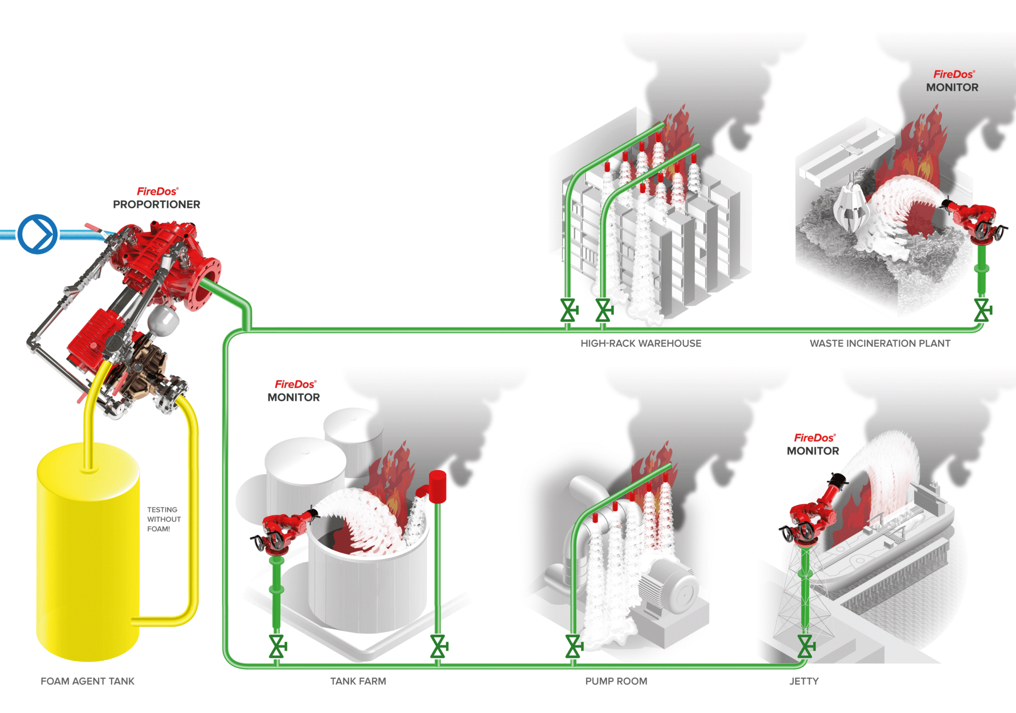 Système de dosage d'émulseurs